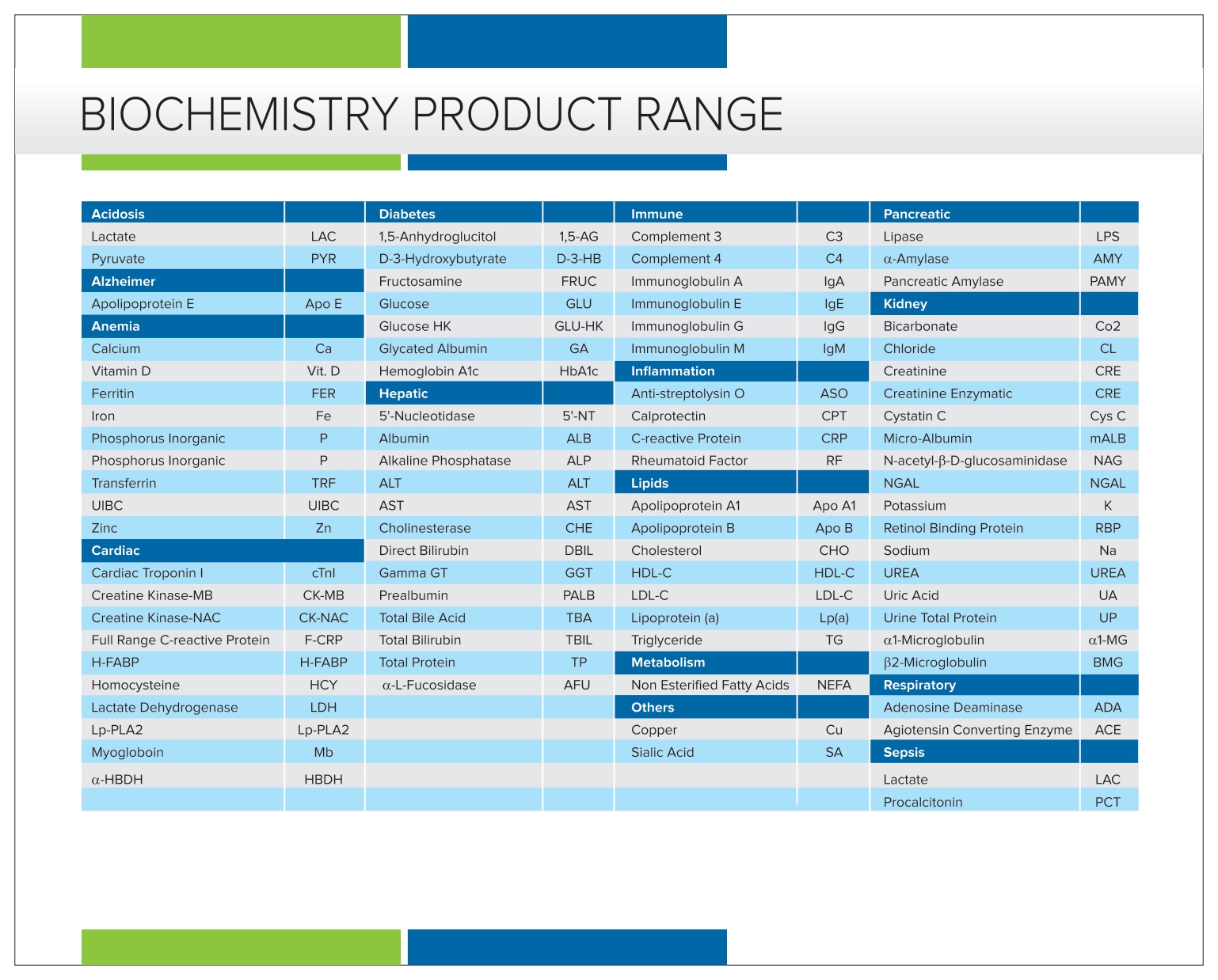 InnoChem® Reagent – Innovation Scientific